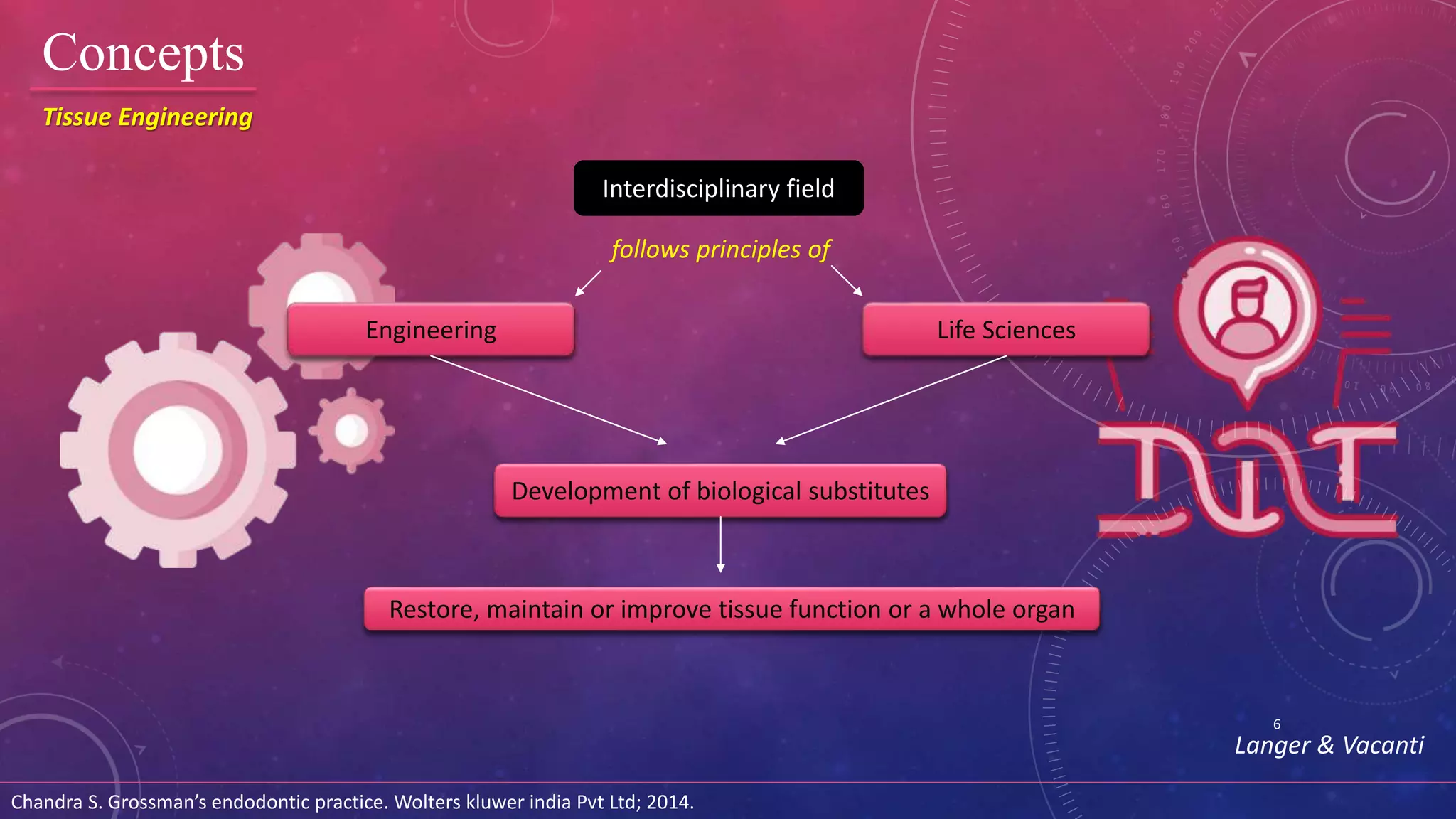 Regenerative Endodontics | PPTX