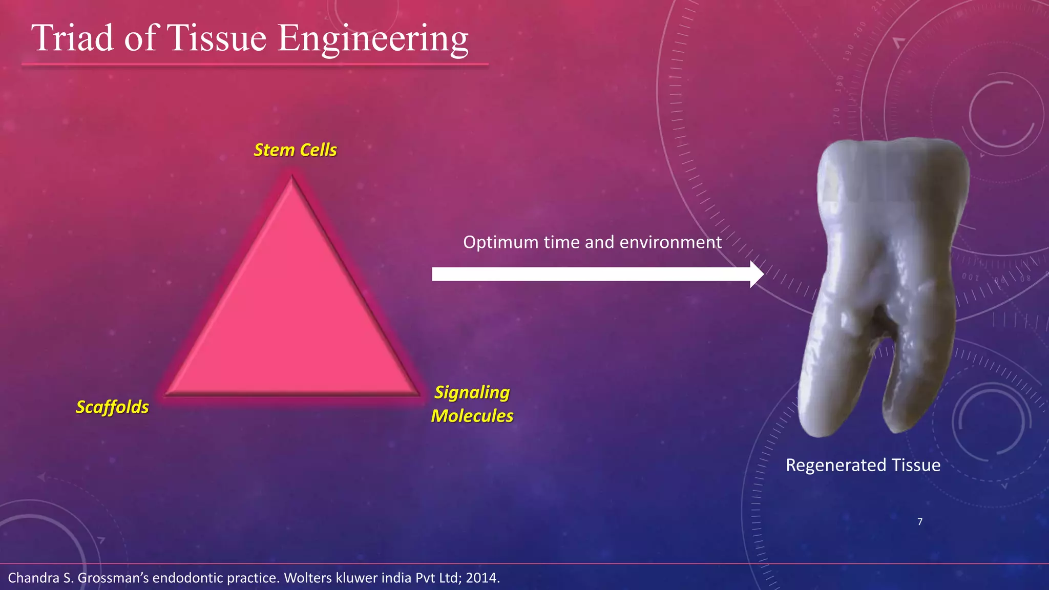 Regenerative Endodontics | PPTX