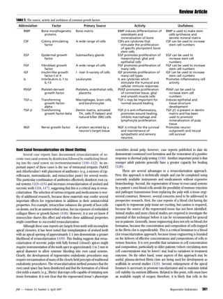 Regenerative endodontics a-reviewofcurrentstatusandacallforaction | PDF