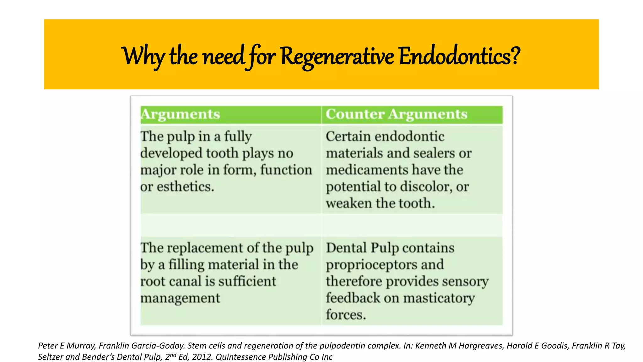 Regenerative endodontics | PPTX