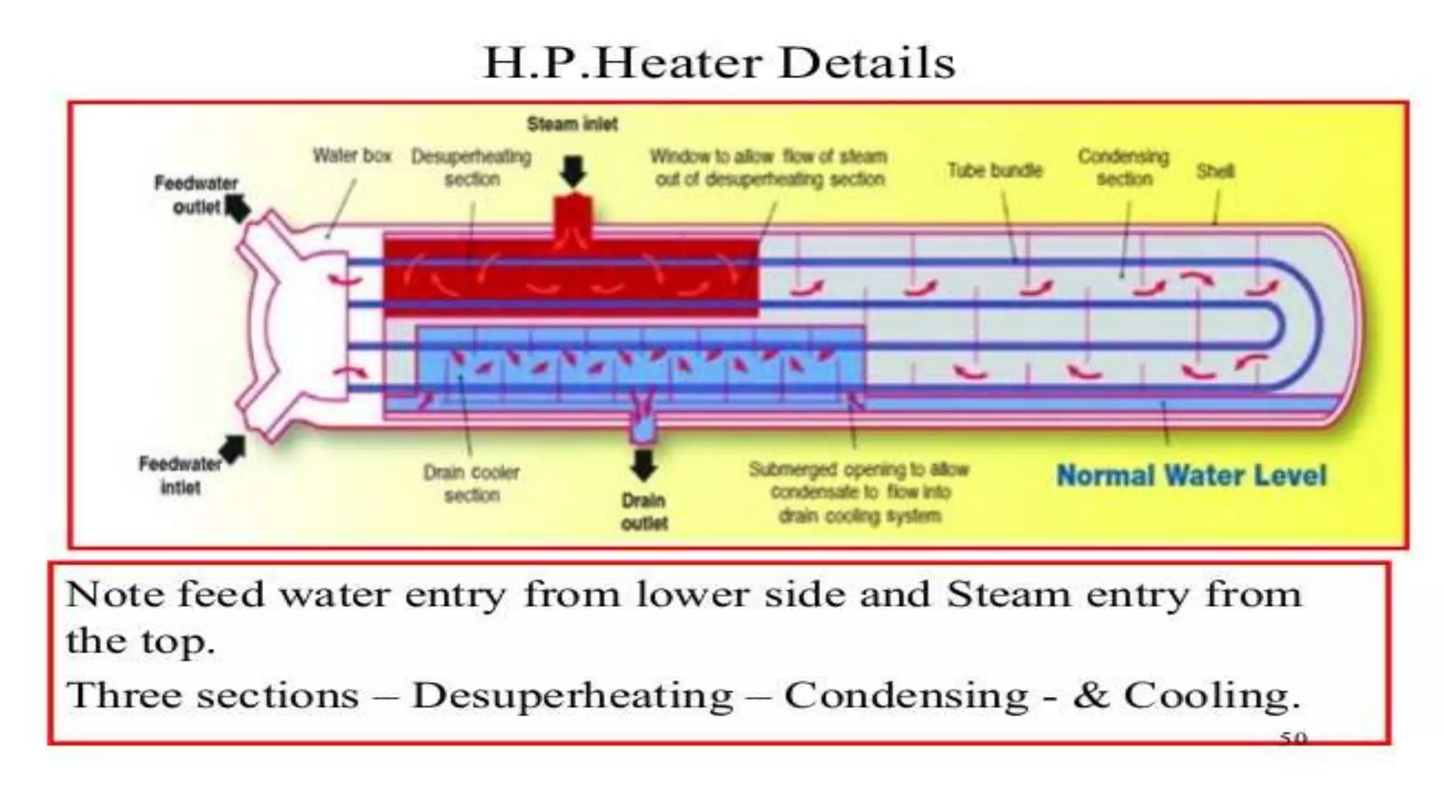 Regenerative feed water heating cycle | PPTX