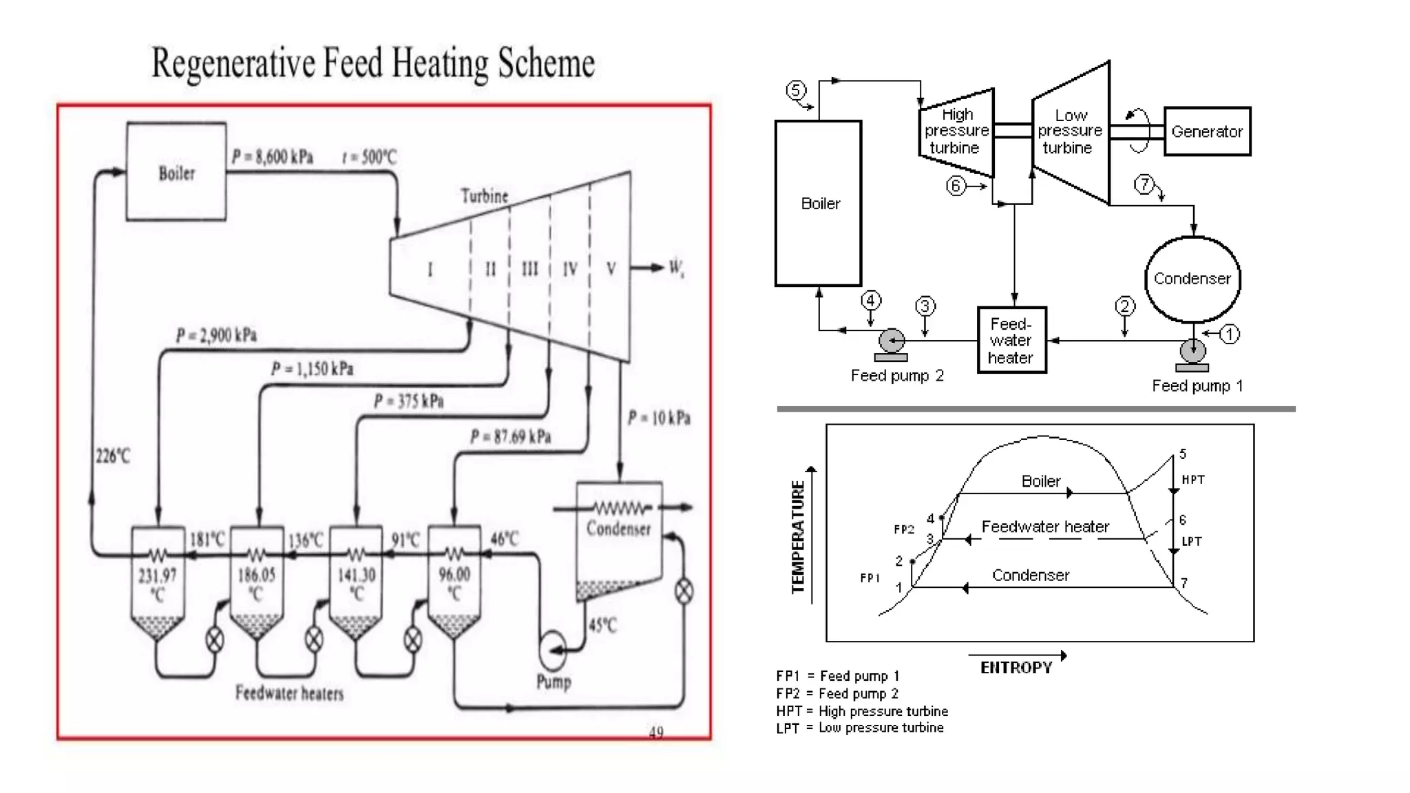 Regenerative feed water heating cycle | PPTX