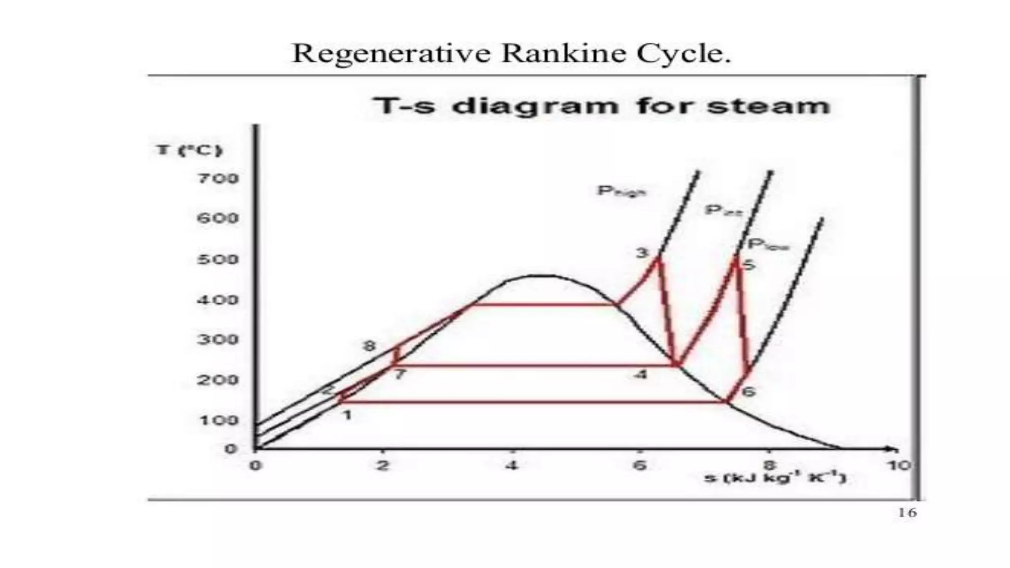 Regenerative feed water heating cycle | PPTX