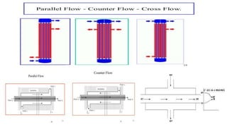 Regenerative feed water heating cycle | PPTX