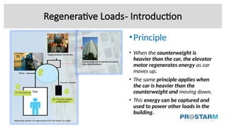Regenerative effect in Elevators and benefits | PPTX