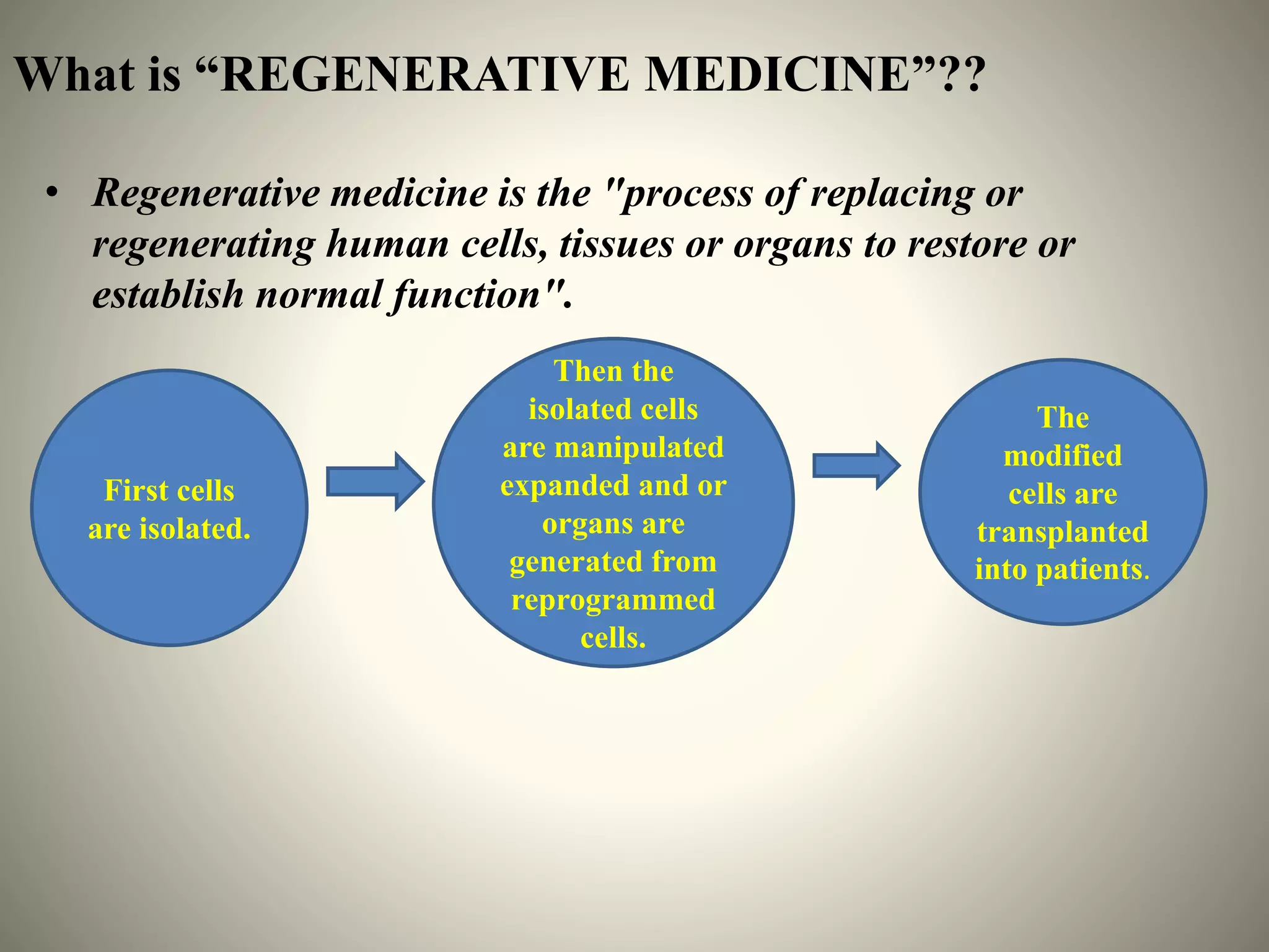 Regenerative medicine.pptx