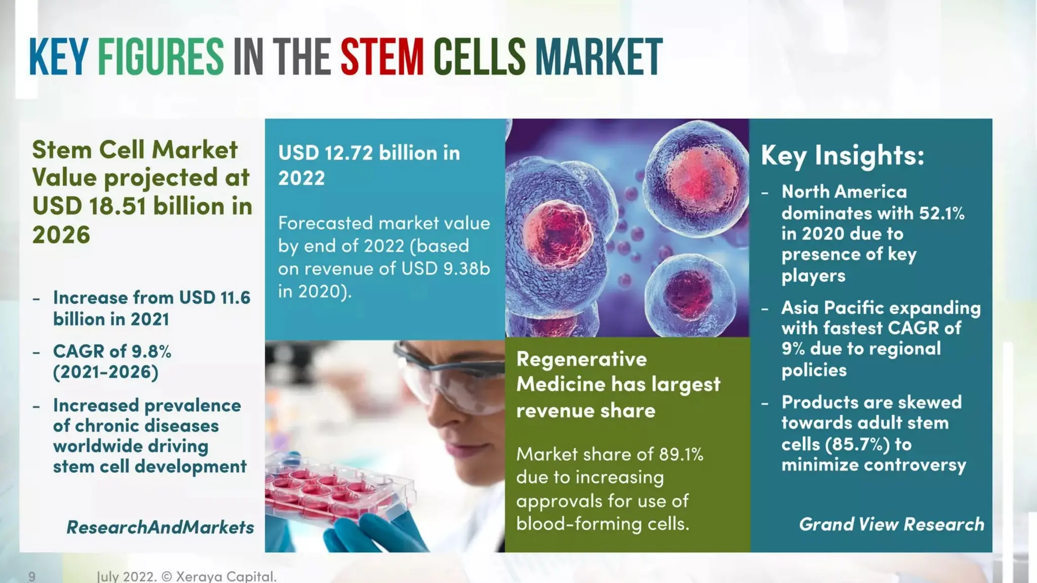 Regenerative Medicine and Stem Cell Therapy: Unlocking the Body's ...