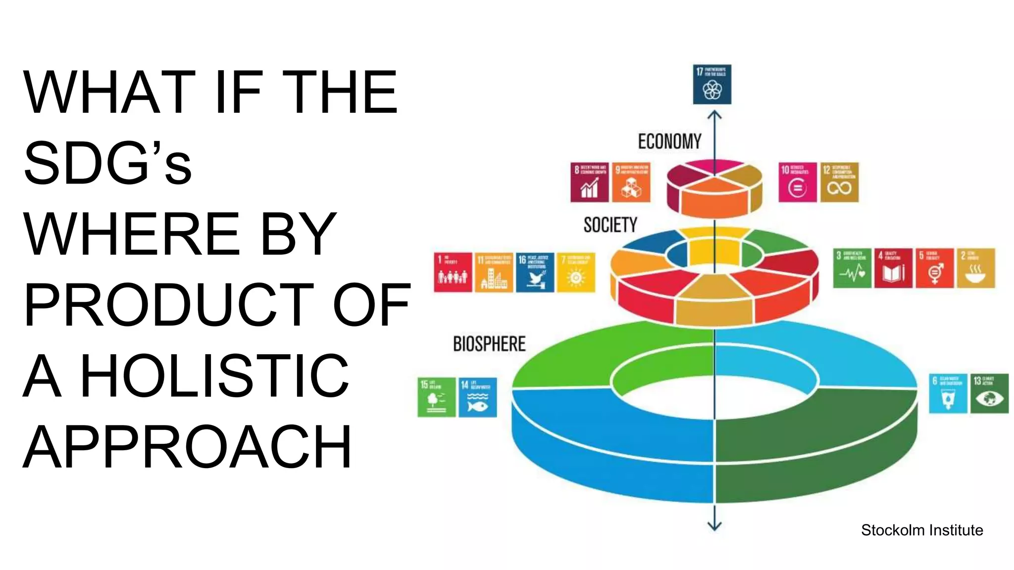 Regenerative approach to climate change | PPT