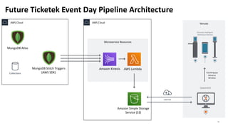 MongoDB World 2019: Ticketek: Scaling to Global Ticket Sales with MongoDB Atlas | PDF