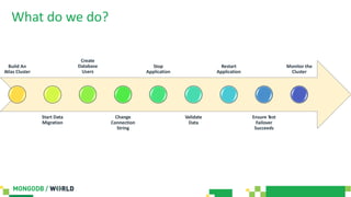 MongoDB World 2019: Lift & Shift MongoDB to Atlas | PDF | Cloud ...