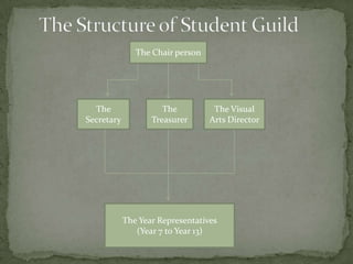 Regents Pattaya The Student Guild | PPTX