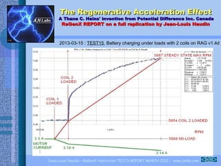 ReGenX (Regenerative Acceleration Generator) replication : FULL TESTS ...