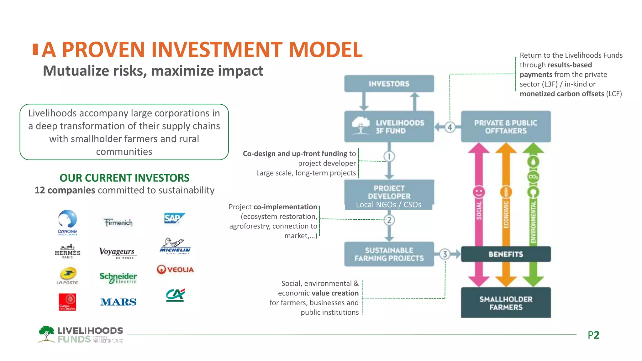 Livelihoods Impact Investment Funds: A few learnings and questions on ...