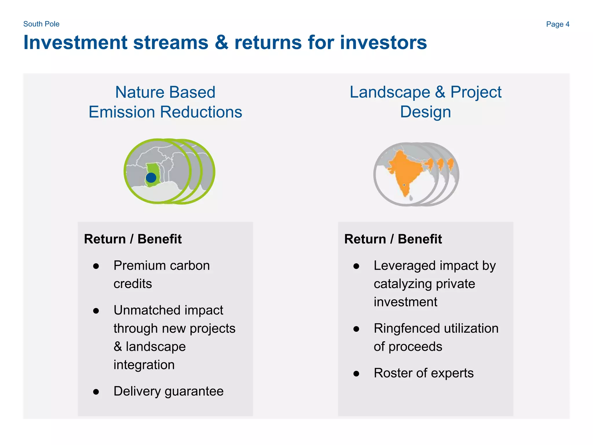 Landscape Impact Fund | PPT