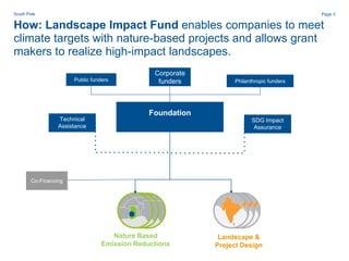 Landscape Impact Fund | PPT