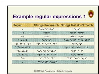 Regex in C# | PPTX | Credit Cards | Personal Debt