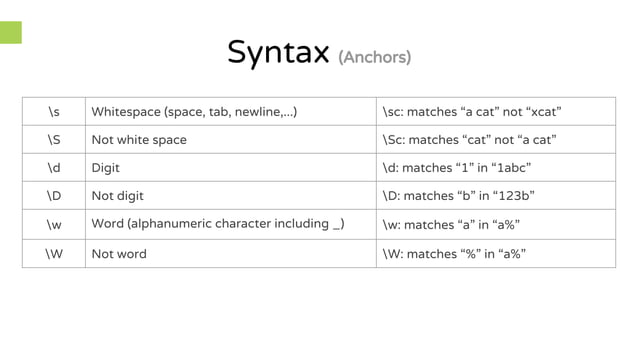 Regular expression in javascript | PDF | Web Development | Internet