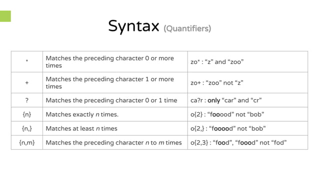 Regular expression in javascript | PDF | Web Development | Internet