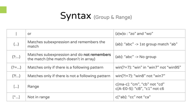 Regular expression in javascript | PDF | Web Development | Internet