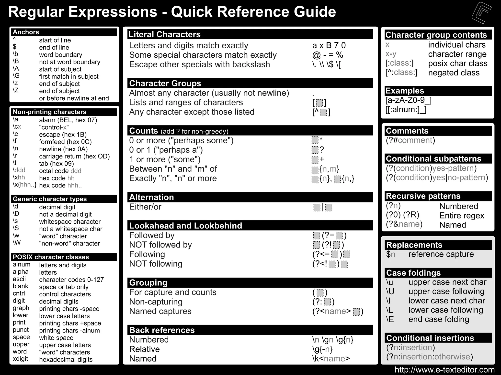 Regex cheatsheet | PPT