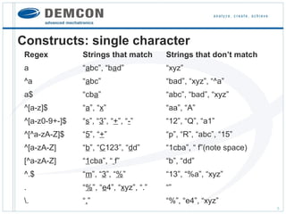 Regular Expressions | PPT