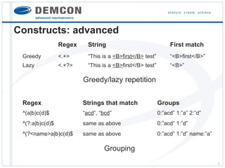 Regular Expressions | PPT
