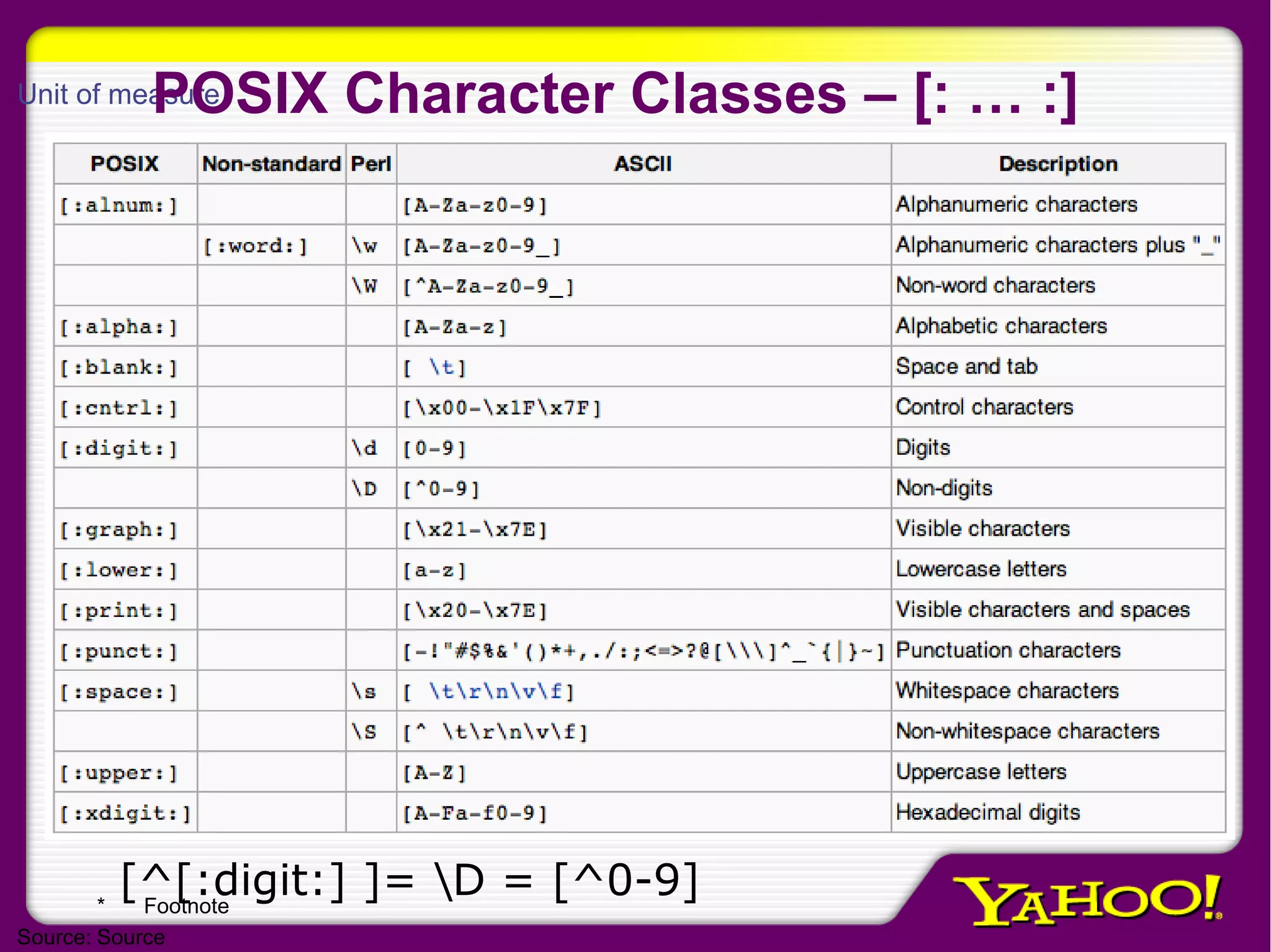 Regular Expressions | PPT