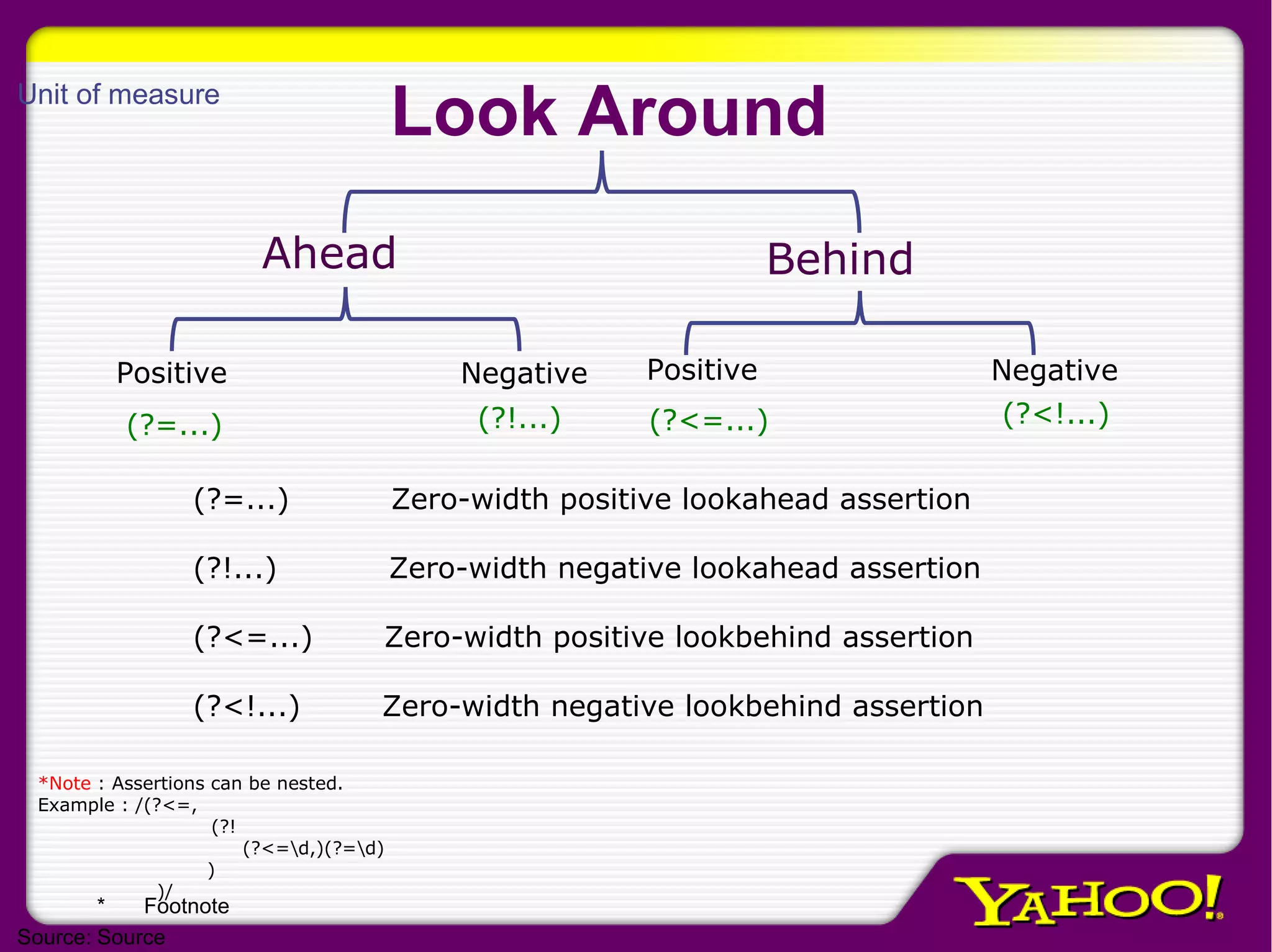 Regular Expressions | PPT