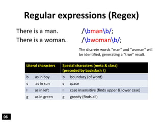 Regular expressions for JavaScript | PPTX