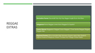 Introduction to Reggae Music | PPTX | Reggae | Music