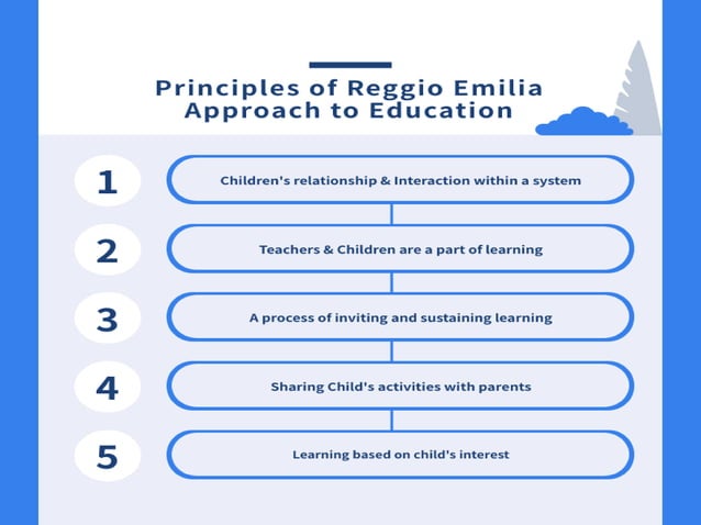 Reggio Emilia Curriculum | PPT