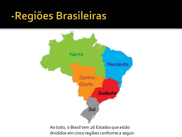 Regiões do brasil.