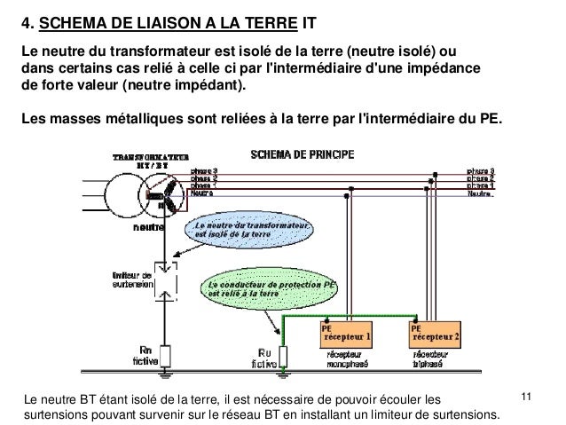 Regime neutre