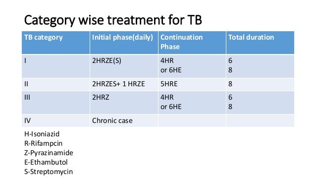 Regimens, prophylaxis of tb and dots