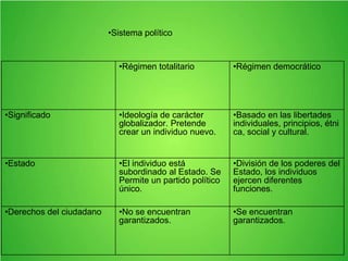 regímenes totalitarios | PPTX