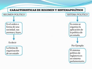 Regimen y sistema politico | PPTX