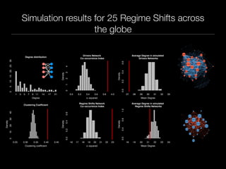 Regime shfits montpellier | PDF