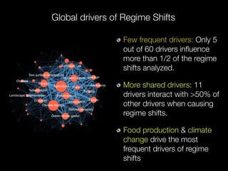 Regime shfits montpellier | PDF