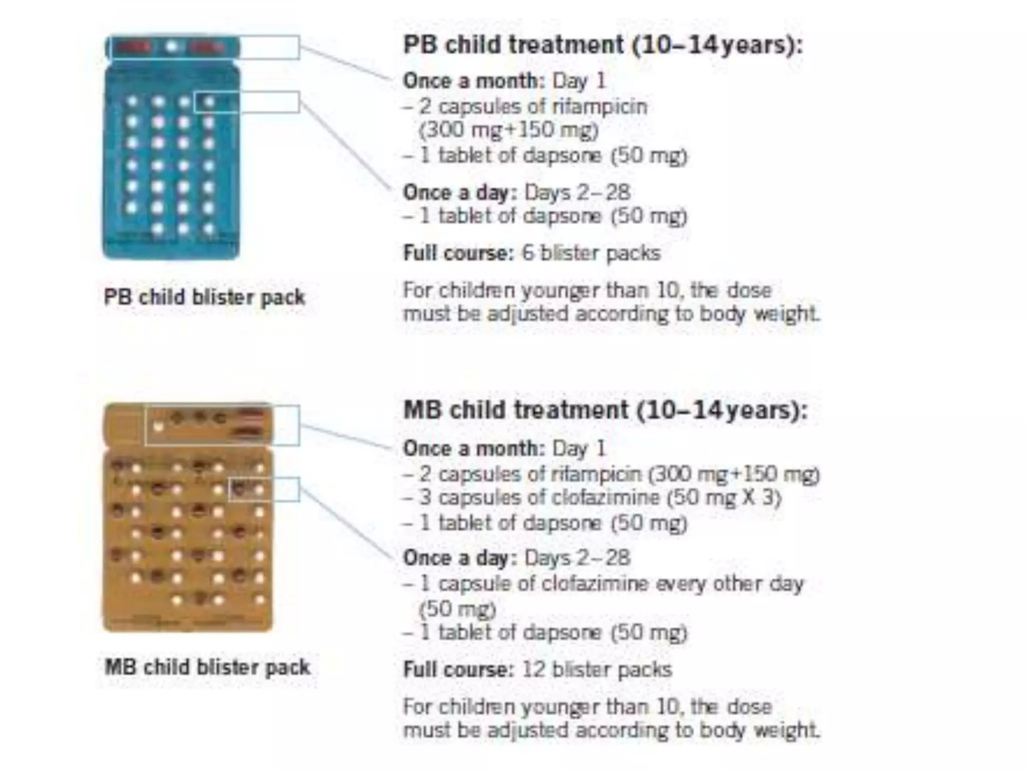 REGIMES IN LEPROSY.pptx