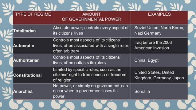Regimes, Power & Legitimacy (UCSP) | PPTX