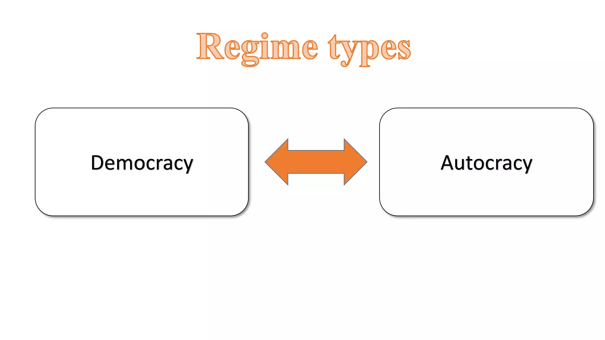 Regime types | PPT