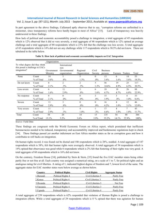 Regime Typologies of EAC Member States and Their Impact on East Africa ...
