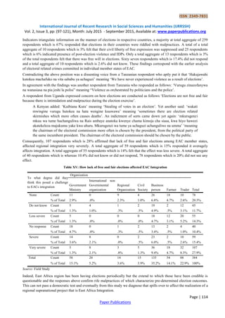 Regime Typologies of EAC Member States and Their Impact on East Africa ...