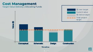 Regina Dominican High School Presentation | PPTX