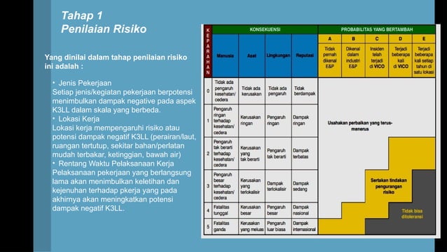 Implementasi Contraction Safety Management System (CSMS) | PPTX