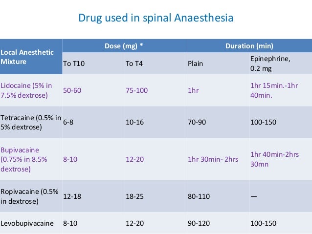 Reginol anasth. uday feb