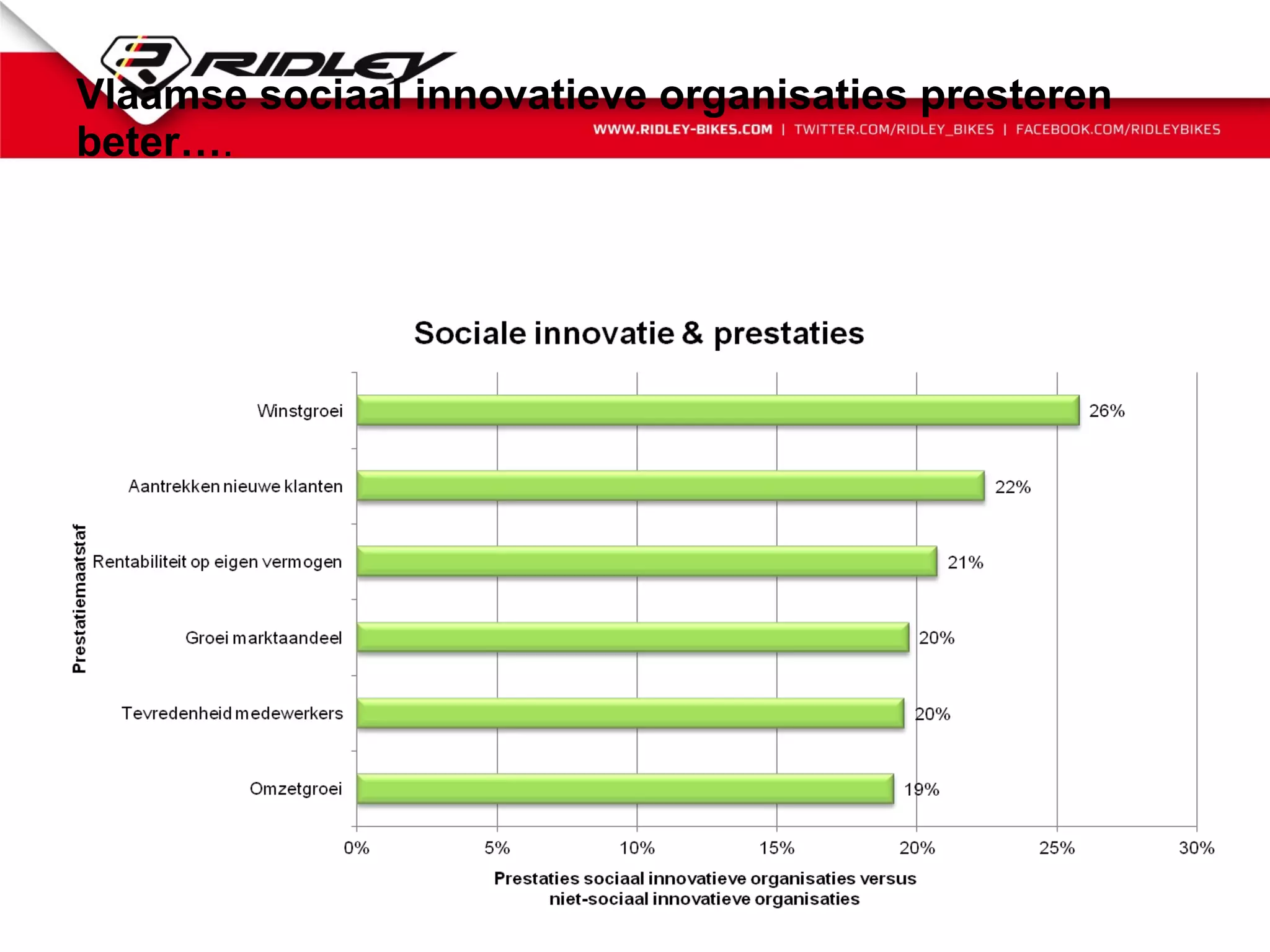 Flanders' Bike Valley & Regiomarketing nov 2012 | PPT