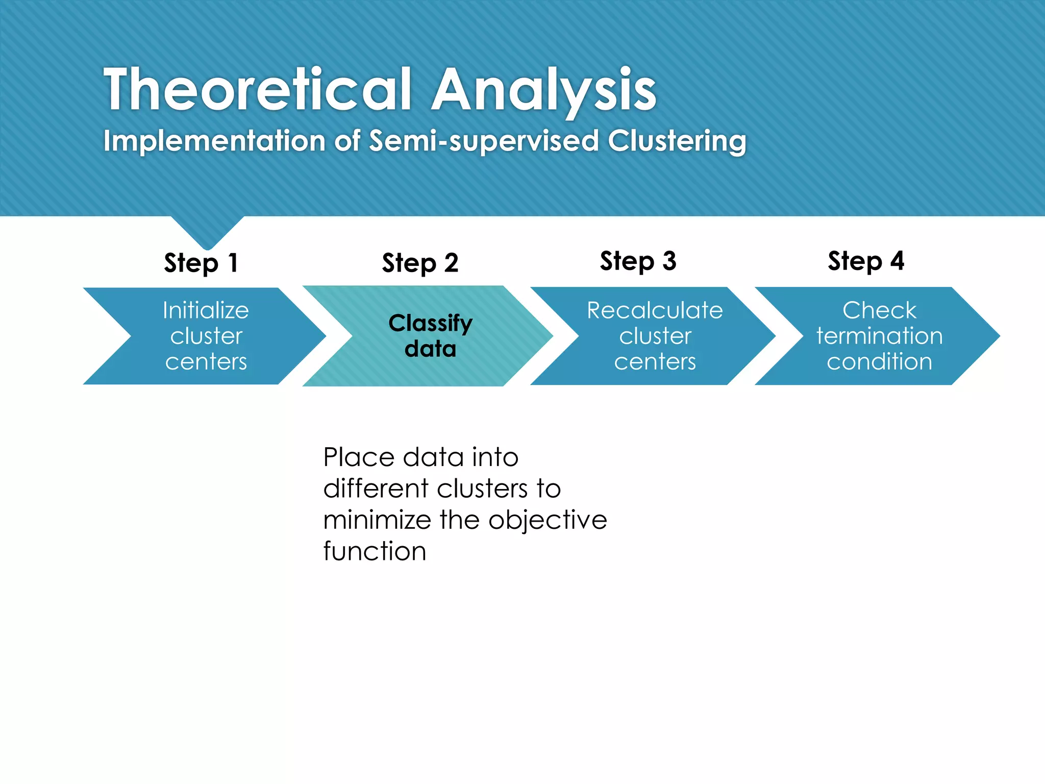 Region-based Semi-supervised Clustering Image Segmentation | PDF