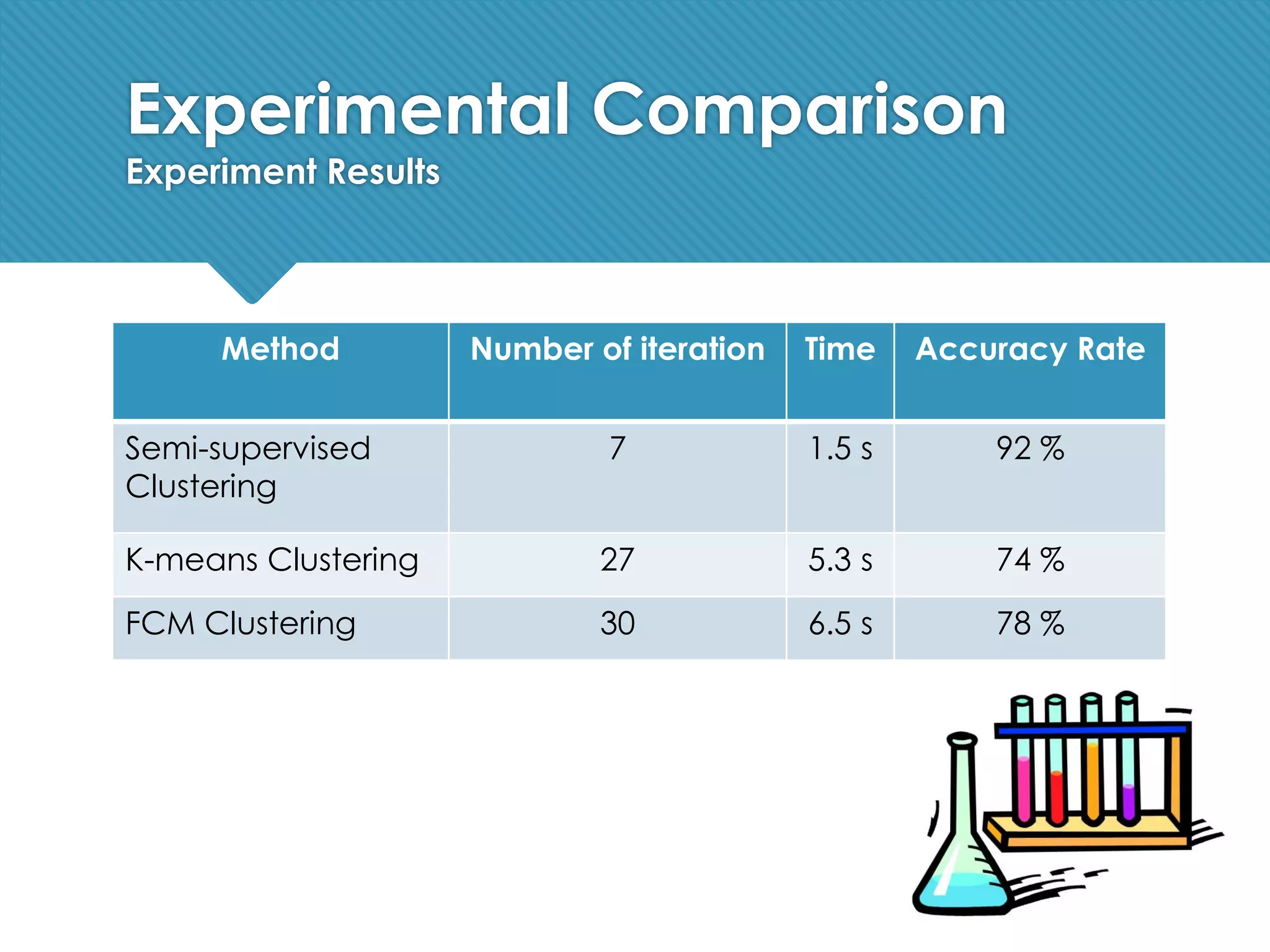 Region-based Semi-supervised Clustering Image Segmentation | PDF | Computing | Technology ...