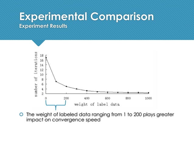 Region-based Semi-supervised Clustering Image Segmentation | PDF | Computing | Technology ...